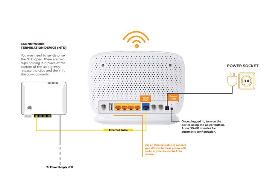 How do I connect my modem/router to NBN – Pentanet