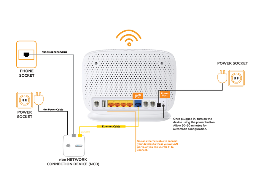 How Do I Connect My Modem router To NBN Pentanet How Do I Connect My Modem router To NBN Pentanet
